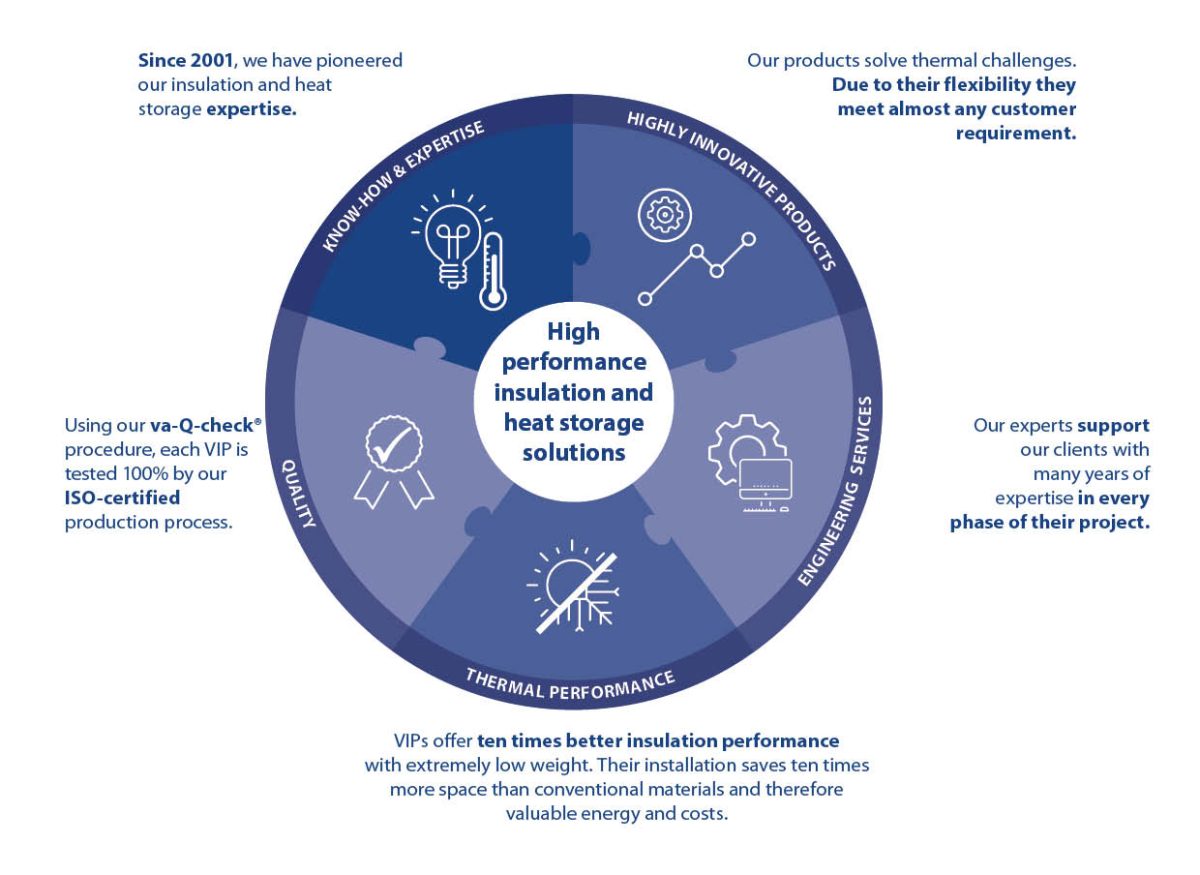 Your expert for vacuum insulation in mobility va-Q-tec